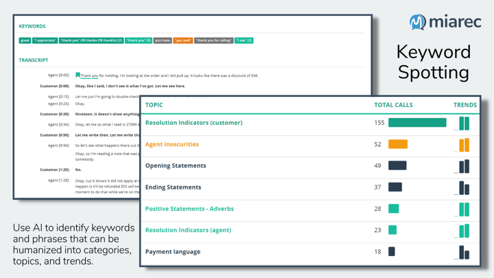 Speech Analytics Solutions | Voice Analytics Software | MiaRec